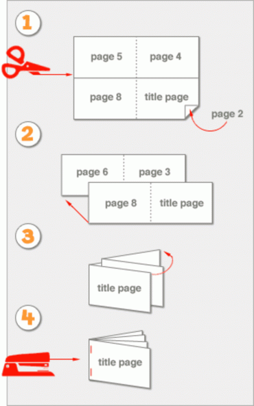 Ein kleines Buch basteln – 84 Ideen und Bauanleitungen!