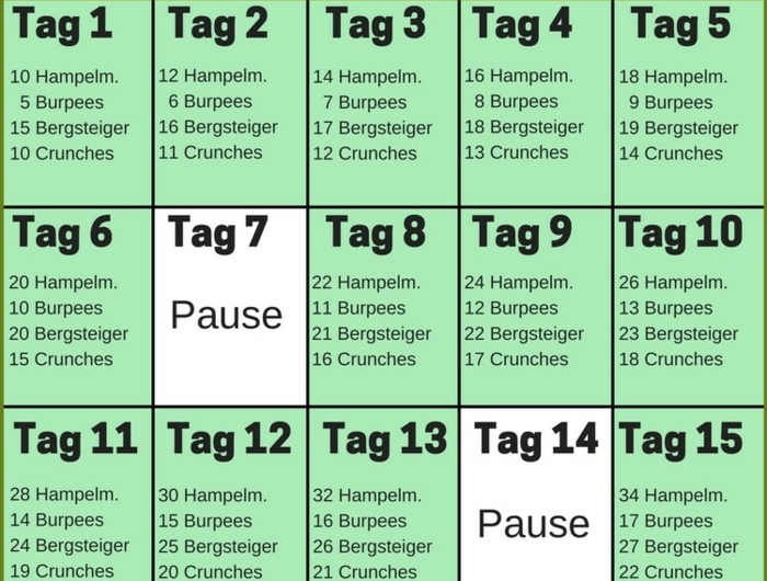 Vergiss das Fitnessstudio: Wie du zu Hause nur mit deinem Körpergewicht ...