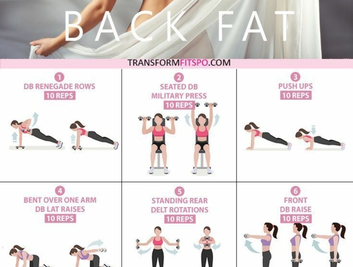 Vergiss das Fitnessstudio: Wie du zu Hause nur mit deinem Körpergewicht ...