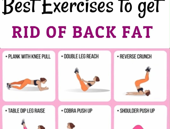 Vergiss das Fitnessstudio: Wie du zu Hause nur mit deinem Körpergewicht ...